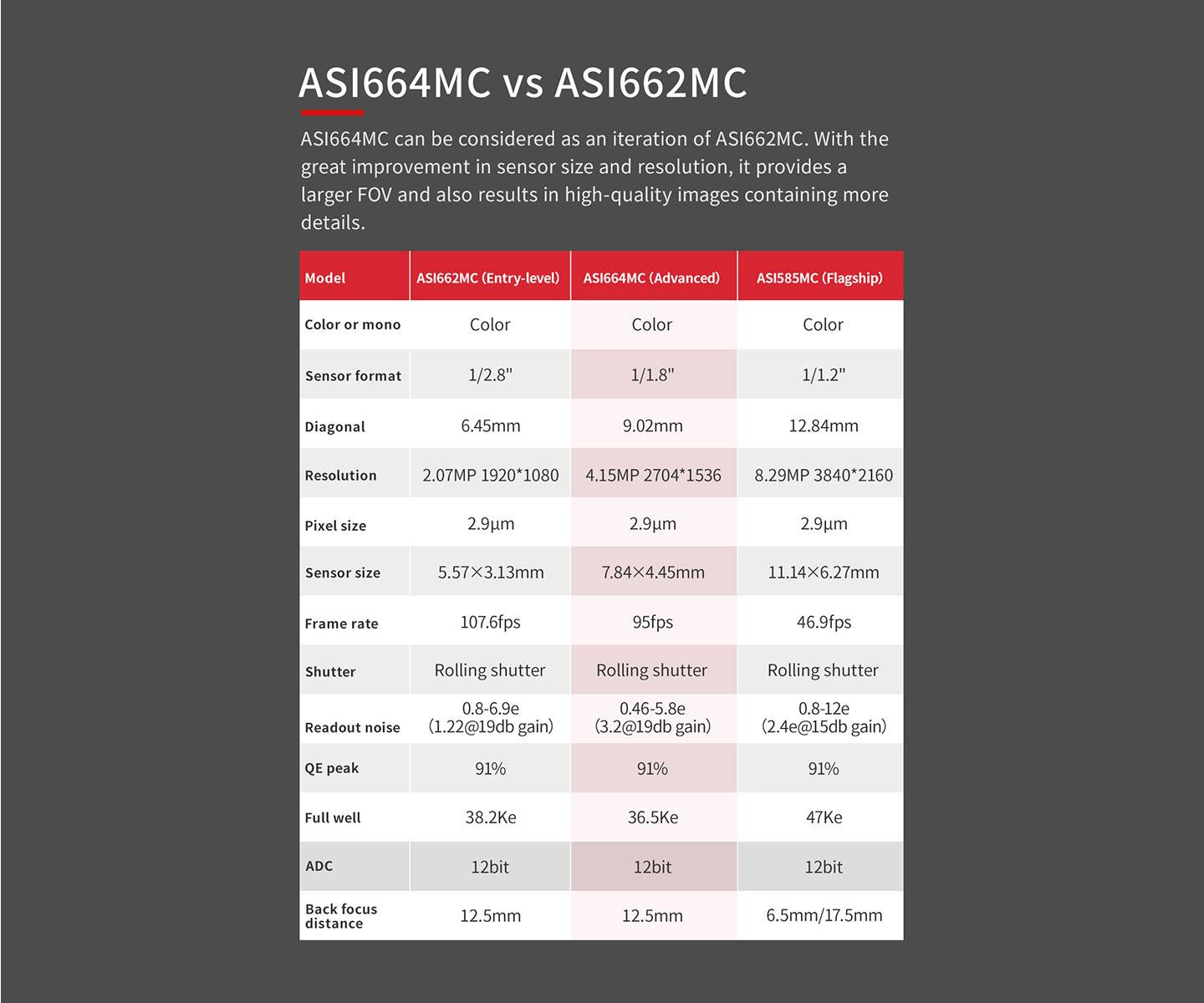 Caméra ASI664MC couleur (IMX664) + objectif (ZWO) - Pierro-Astro la ...