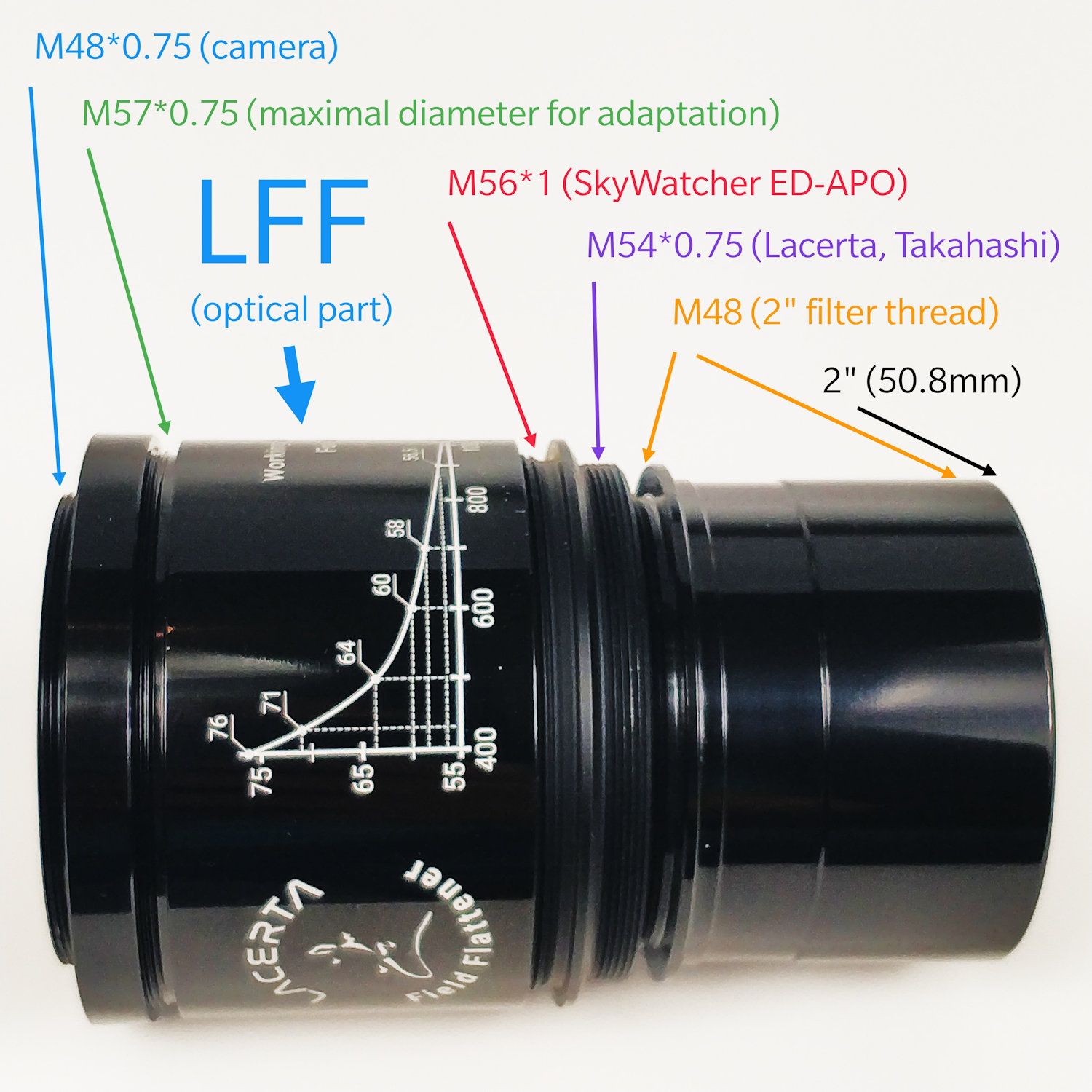 Correcteur de champ 1,0x pour lunettes ED et APO M54 et M56 (Lacerta ...