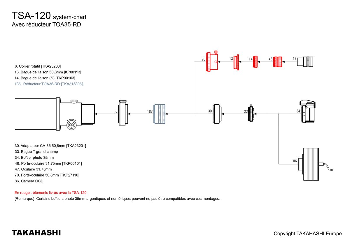 Lunette astronomique 120/900 TSA-120 avec accessoires (Takahashi) - Pierro-Astro la boutique de ...