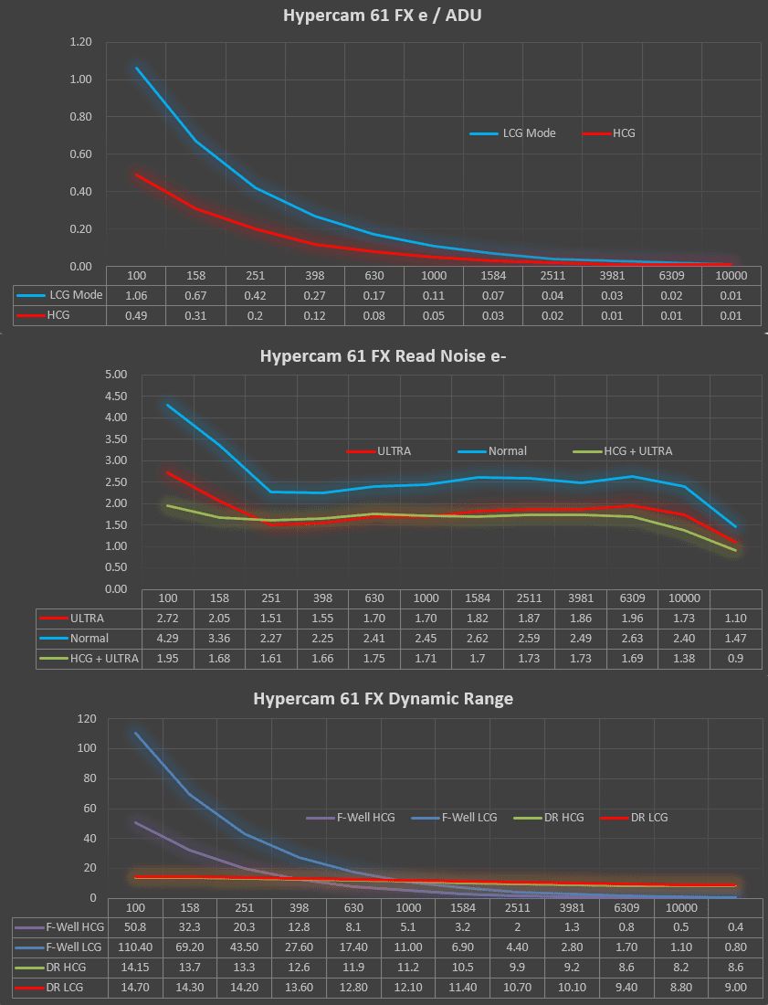 Caméra HyperCam AA61MFX refroidie monochrome (IMX455 ) (AltairAstro ...
