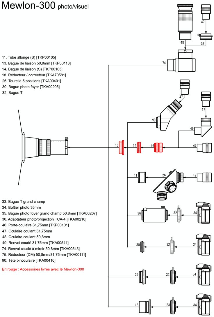 Télescope Dall-Kirkham 180/2160 Mewlon 180C sans accessoires (Takahashi ...